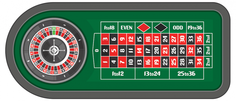 Comment jouer à la roulette | Les Règles à connaître | 2022